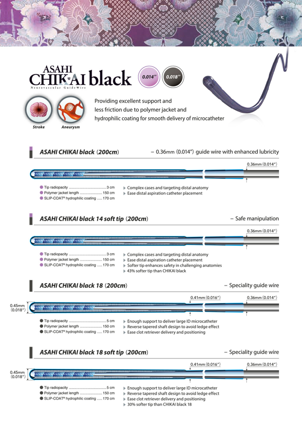 CHIKAI Series – Bio-Excel