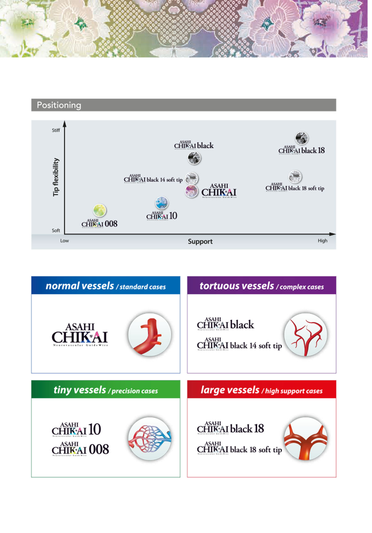 CHIKAI Series – Bio-Excel