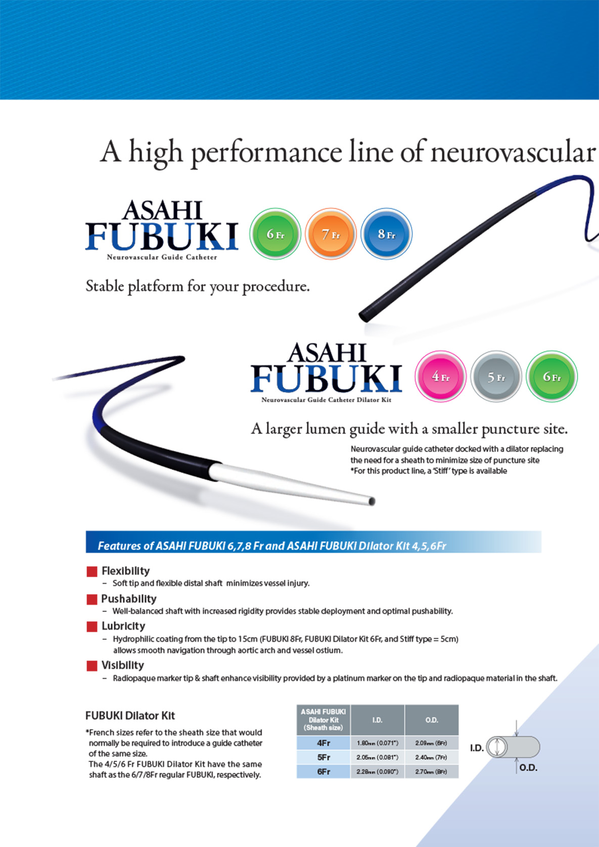 FUBUKI Series – Bio-Excel