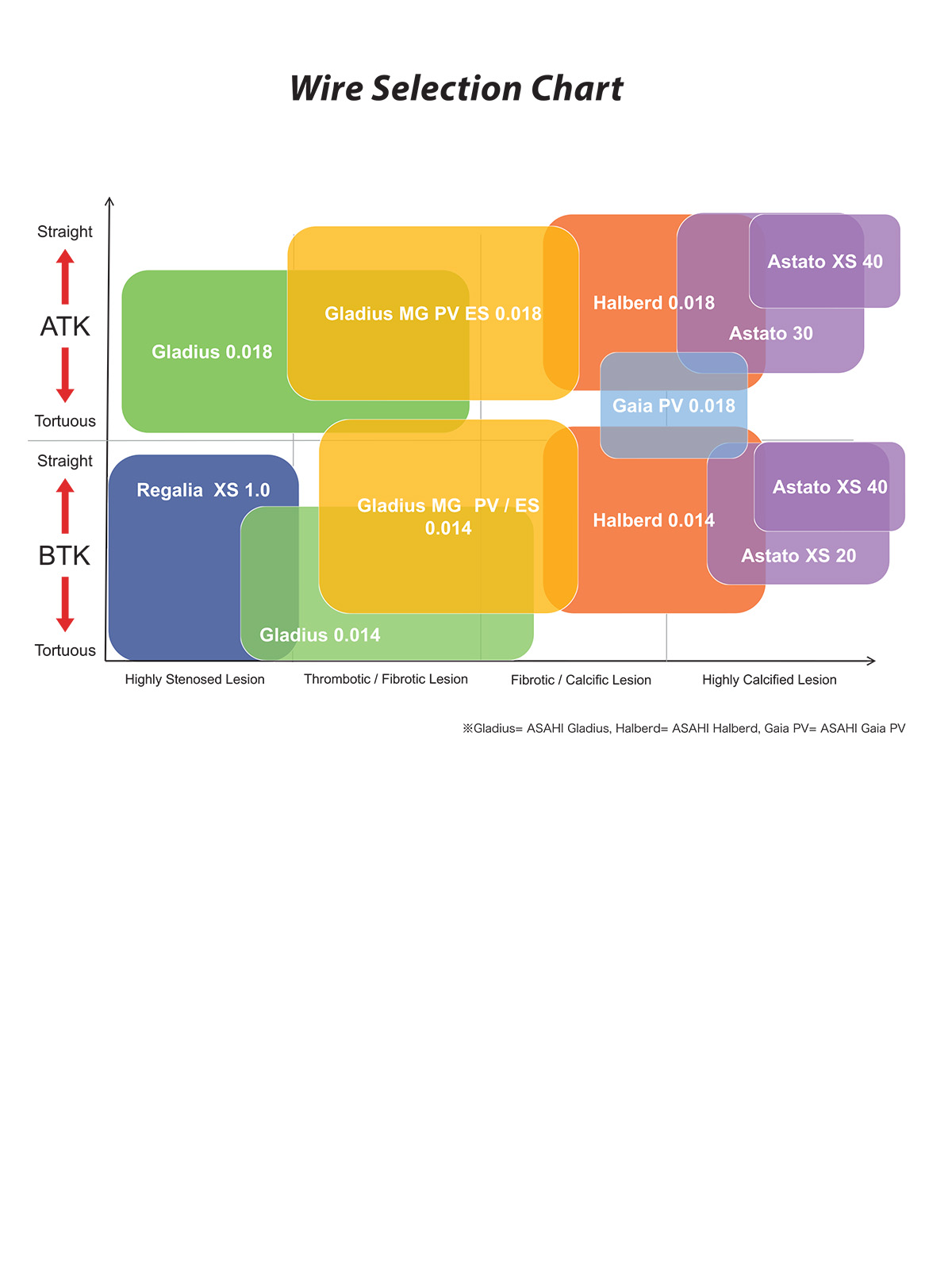 Peripheral Guide Wire – Bio-Excel