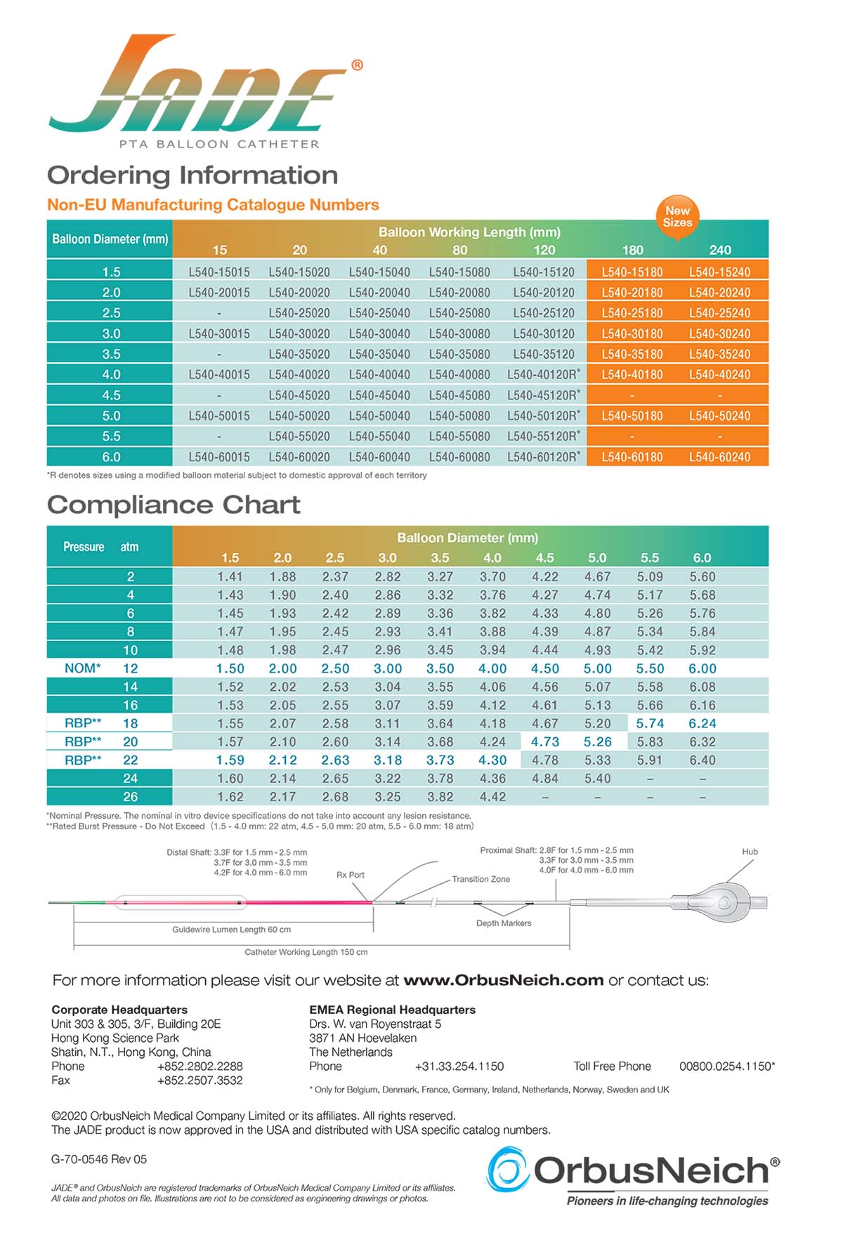 JADE Rx – Bio-Excel